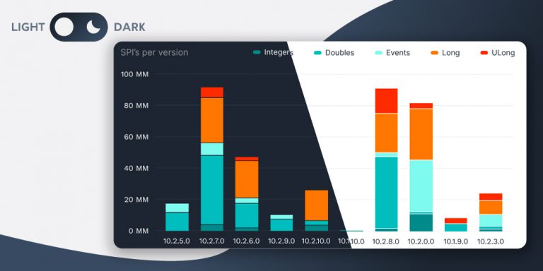 About DataMiner Dojo - DataMiner Dojo