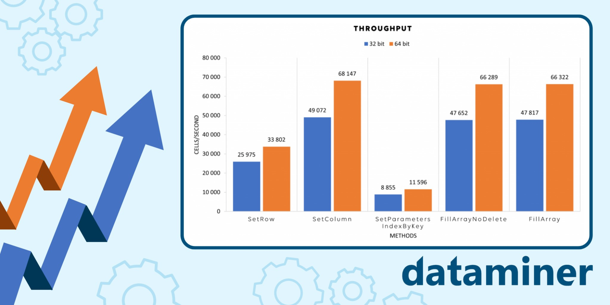 SLProtocol will now run as a 64-bit process by default - DataMiner Dojo