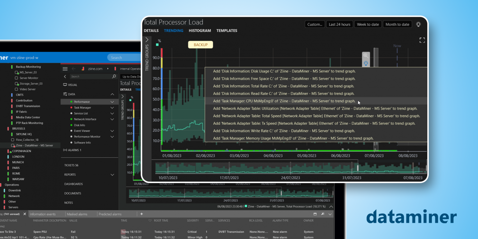 Using The Power Of Multivariate Patterns To Add Context To Your Trend Graphs Dataminer Dojo
