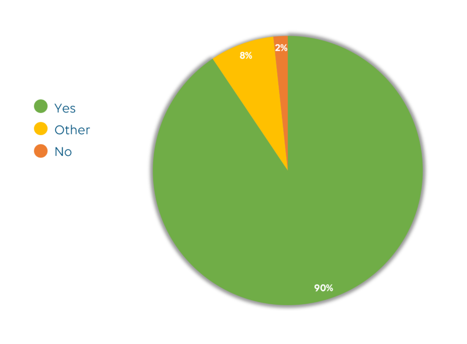 Big Room Feedback: our most effective agile performance feedback format ...