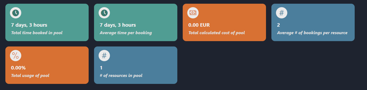 Unleashing a world of possibilities: Introducing the timeline and grid components - DataMiner Dojo