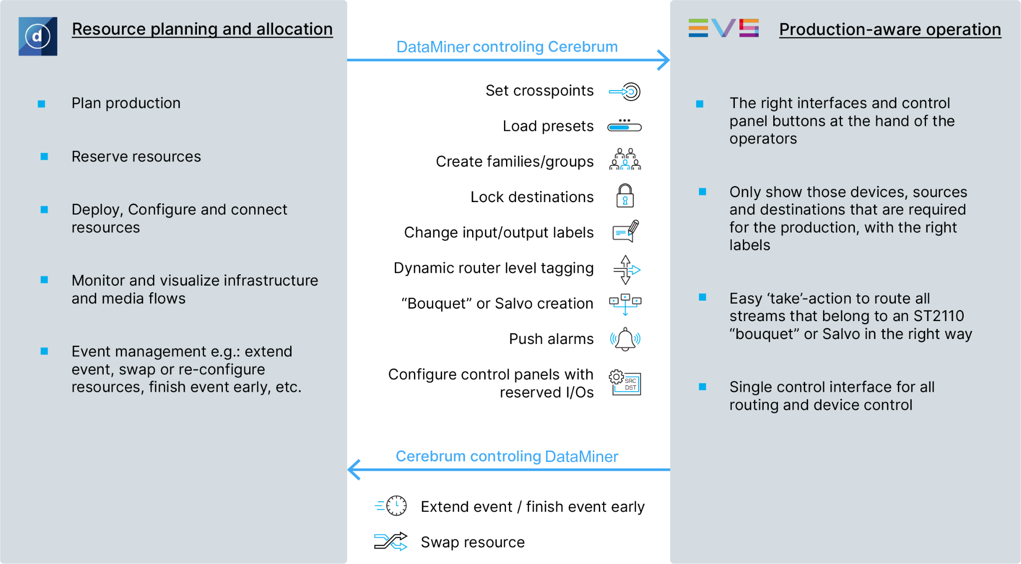 EVS - DataMiner Dojo