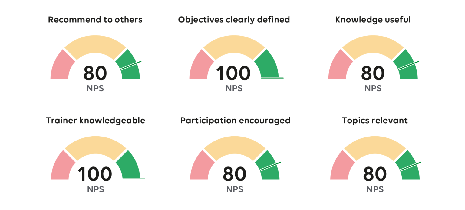 Agile Fundamentals Training - DataMiner Dojo