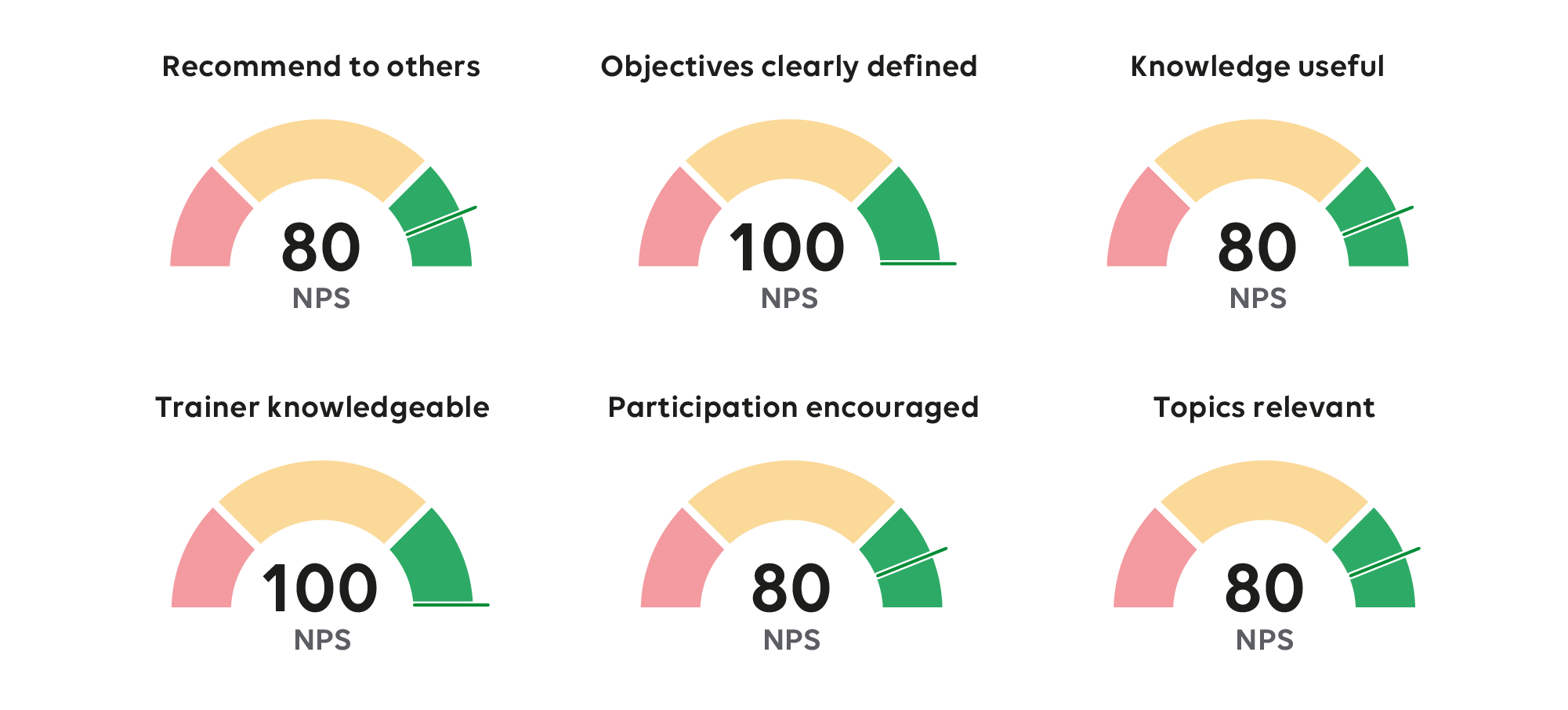 Agile Fundamentals Training - DataMiner Dojo