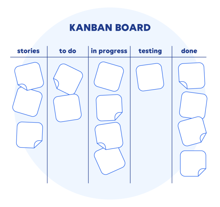One-day, hands-on Kanban workshop