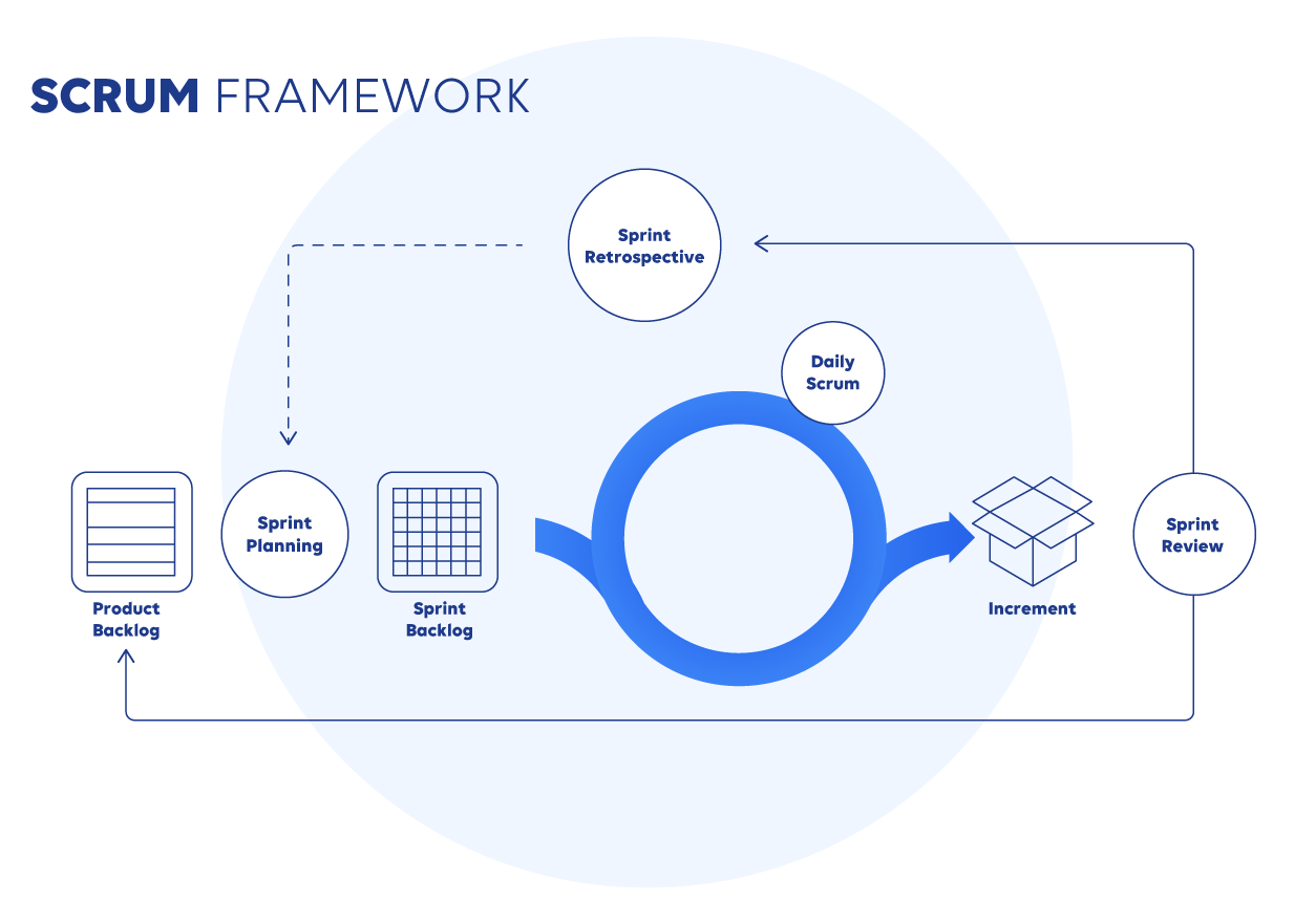 The Scrum Framework Dataminer Dojo