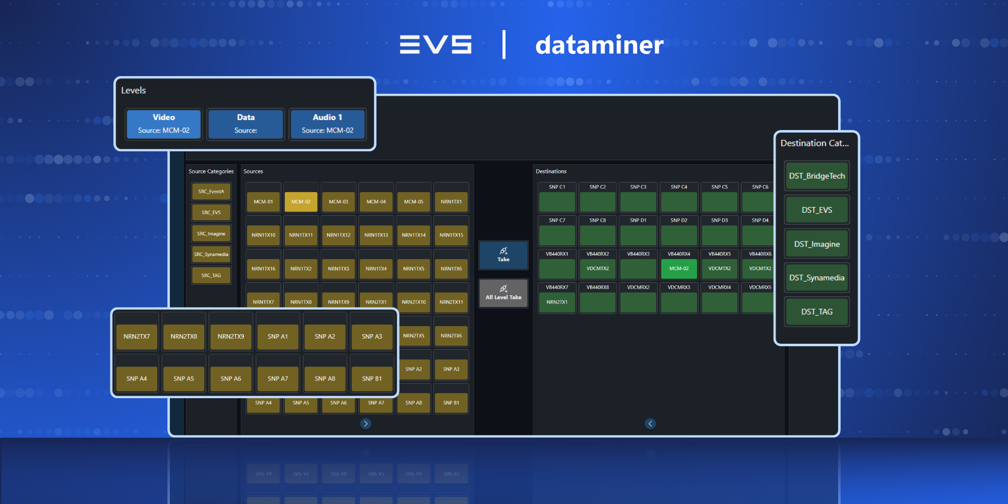 Beyond silos: case study in xOps-driven broadcast workflows - DataMiner Dojo